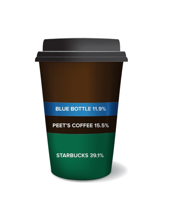 New Applause Survey Shows How Bias Can Infiltrate AI - Applause