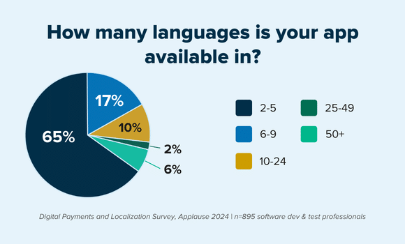 Global Apps Need Local Flavor To Win Customers - Applause Global Apps Need Local Flavor To Win Customers - Applause