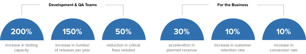 Release Faster, With Confidence - Applause