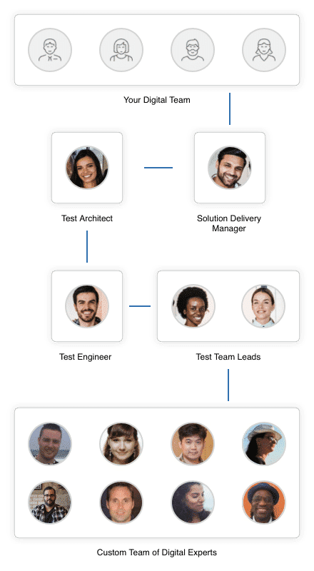 An Enterprise-Class Digital Quality Service