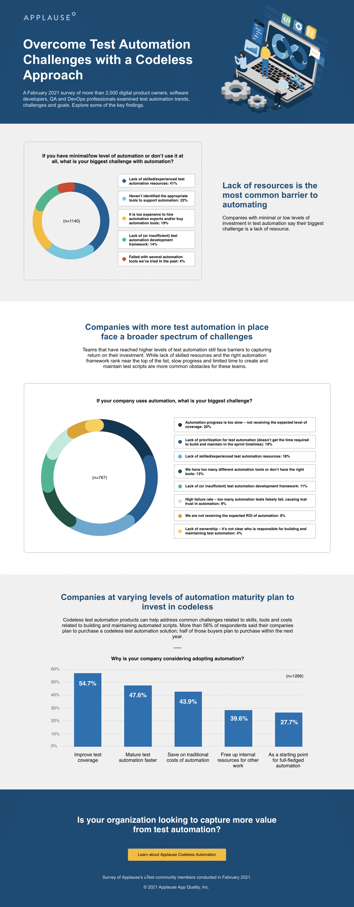 Test Automation Challenges with a Codeless…