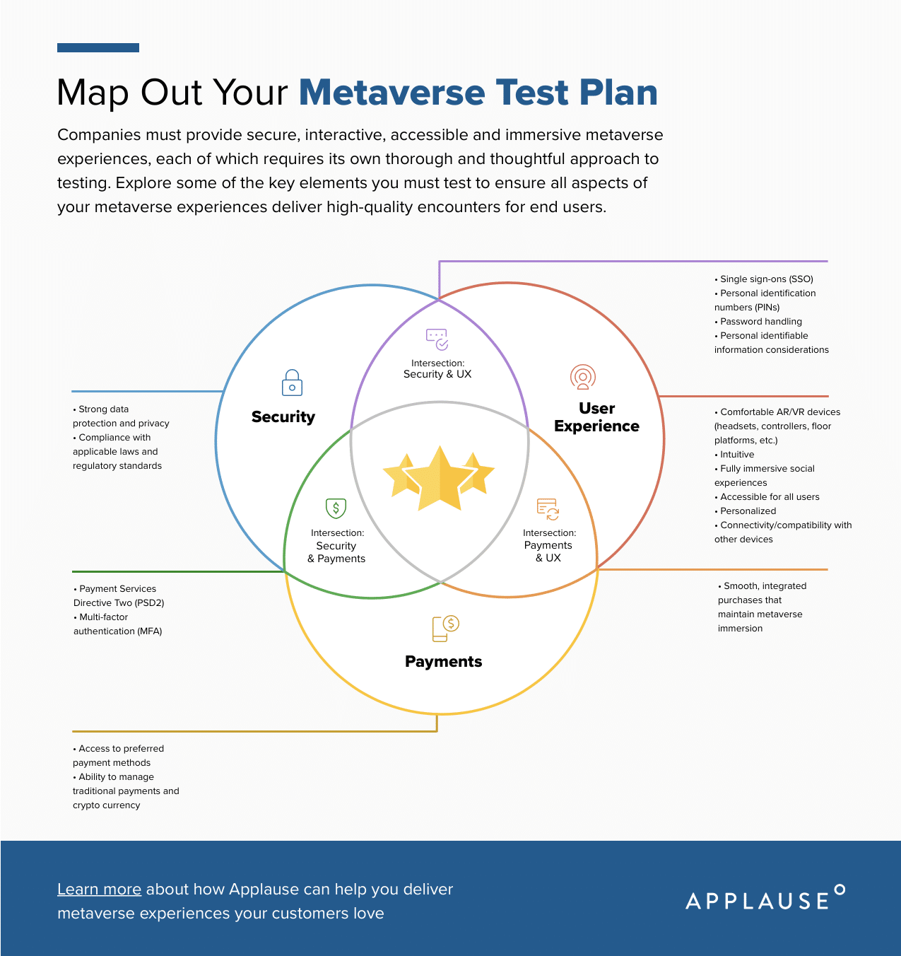 Map Out Your Metaverse Test Plan