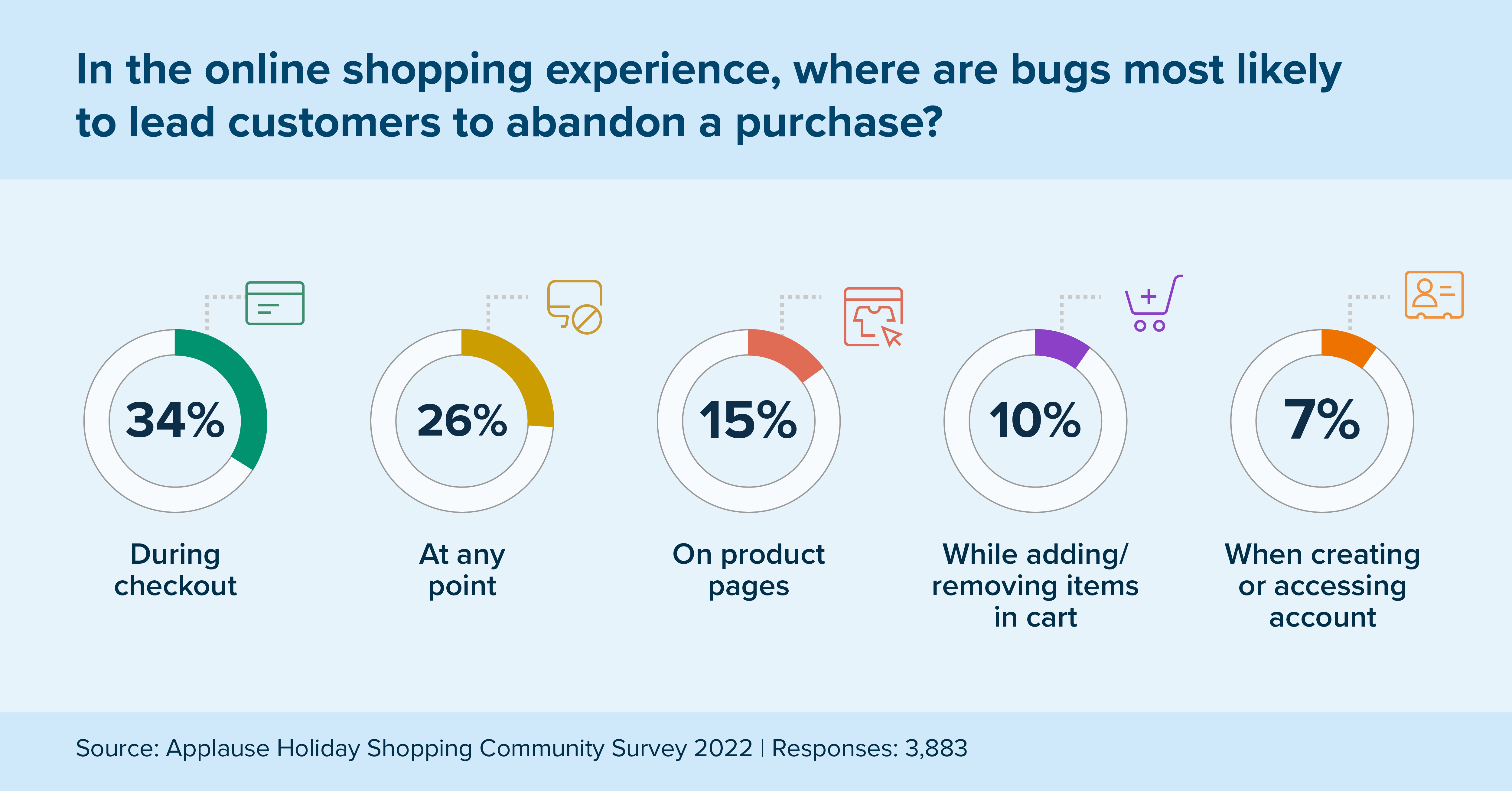 Applause Annual Holiday Shopping Survey 2022