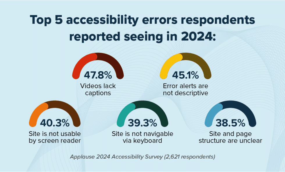 Digital Accessibility in 2024 - Applause